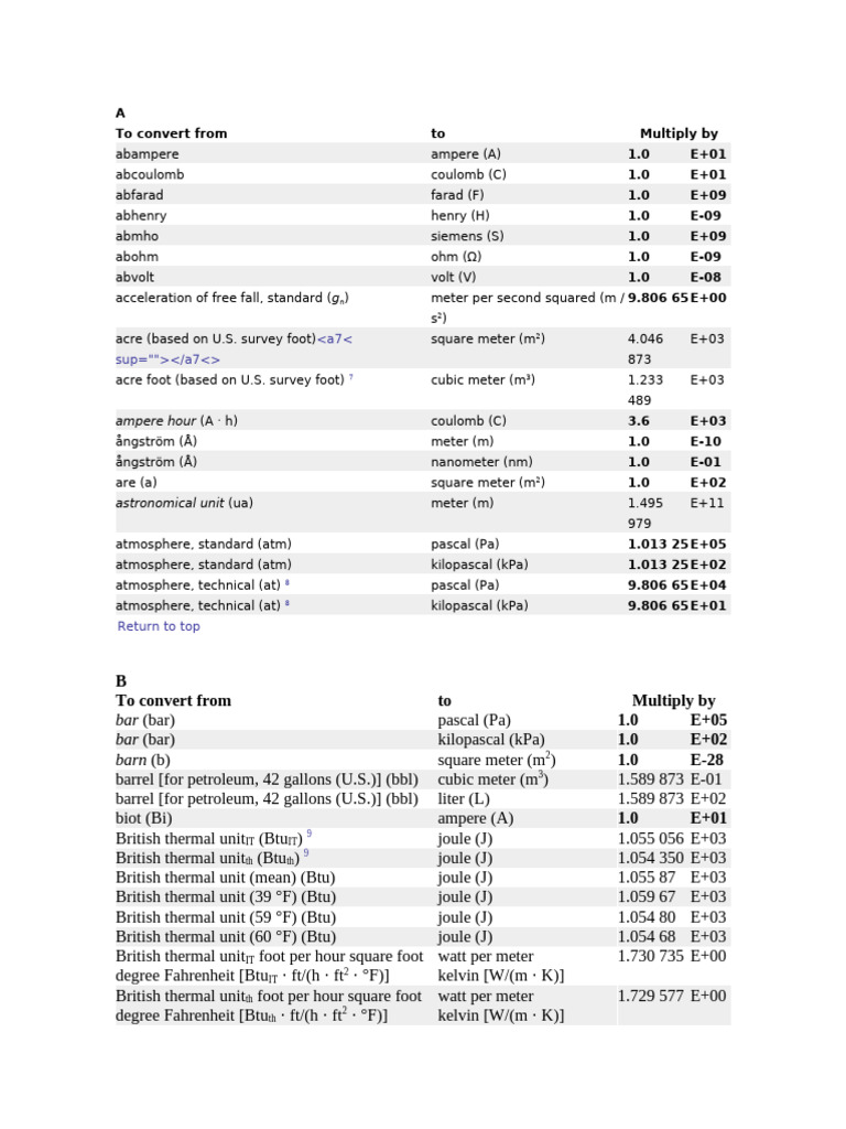 Factores de Conversion Nist | PDF | Pascal (Unit) | Ounce