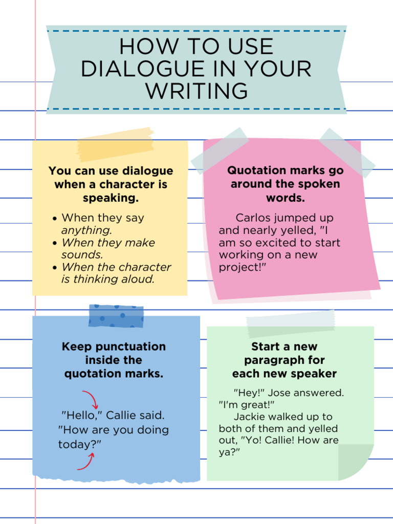 Colorful Educational How To Use Dialogue in Your Writing Classroom ...