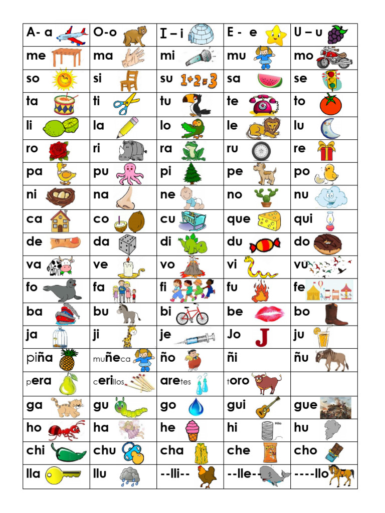 Dibujo y Sílabas para Niños | PDF