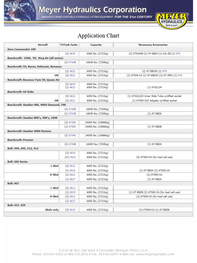 Aircraft Jack Application Chart | PDF | Piper Aircraft | Aircraft