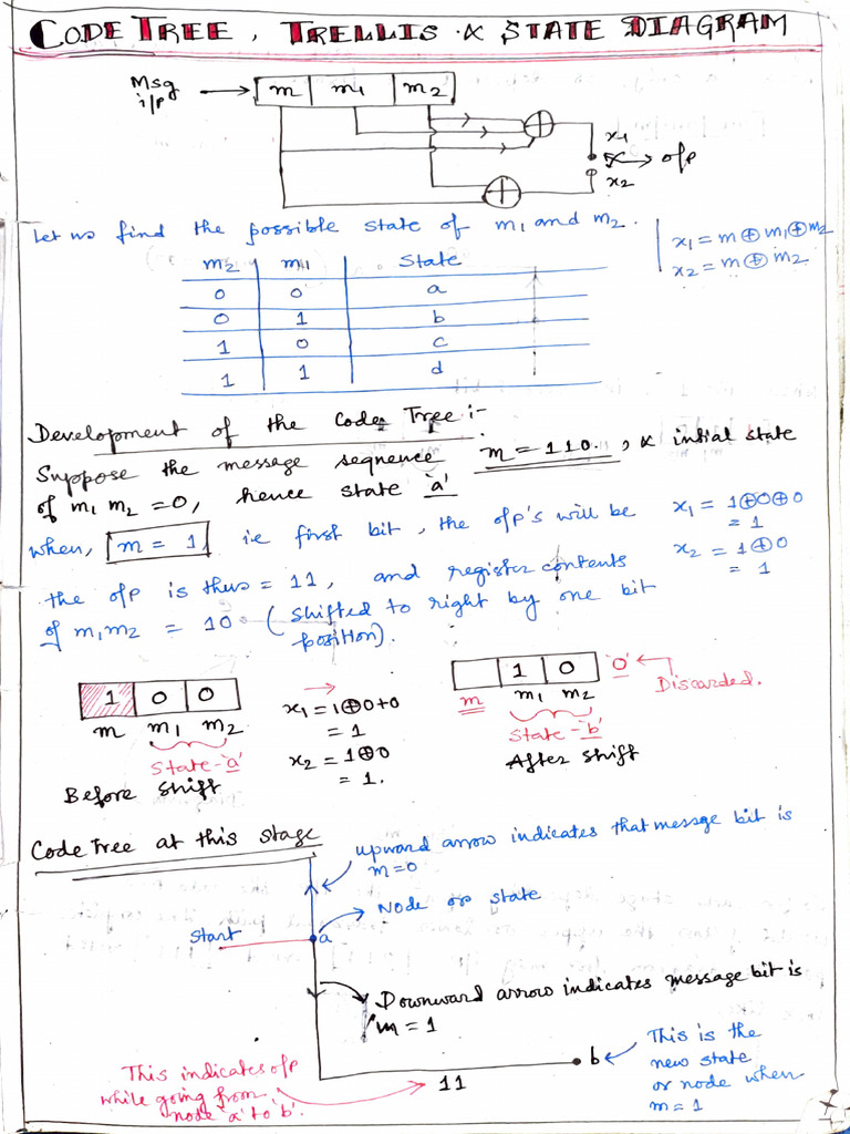 73 Convolutional Code Part 2 17 04 2024 Pdf Encodings Error