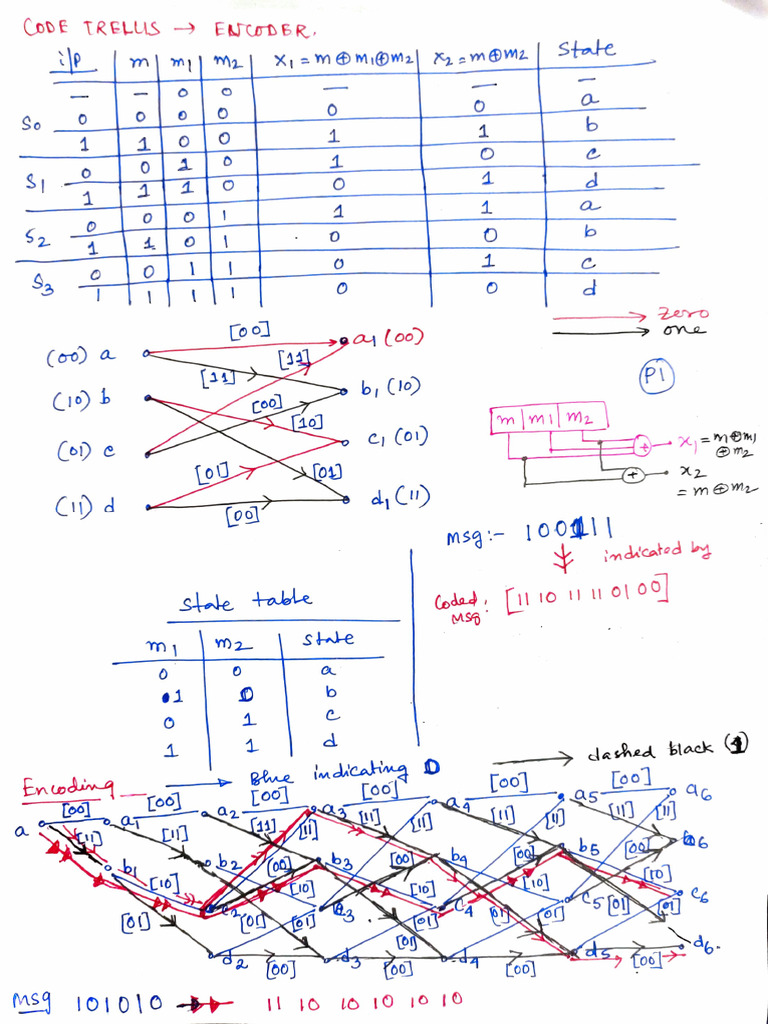 74-Code Tree and Code Trellis Diagram-22!04!2024 | PDF