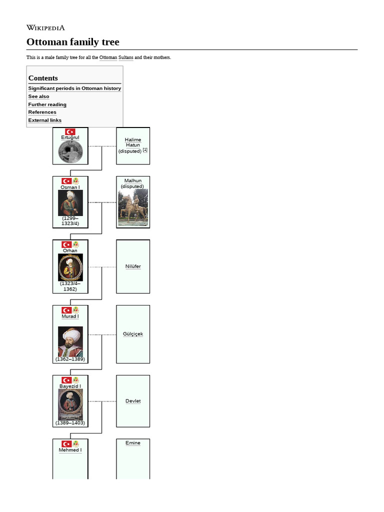 Ottoman Sultans Family Tree | PDF | Politics Of The Ottoman Empire ...