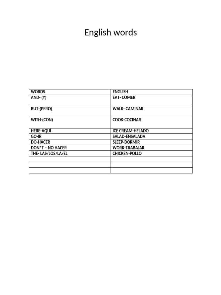 English Words - ELIUTH | PDF