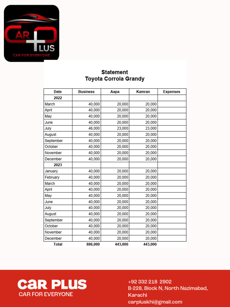 Car Plus Details - Sheet1 | PDF