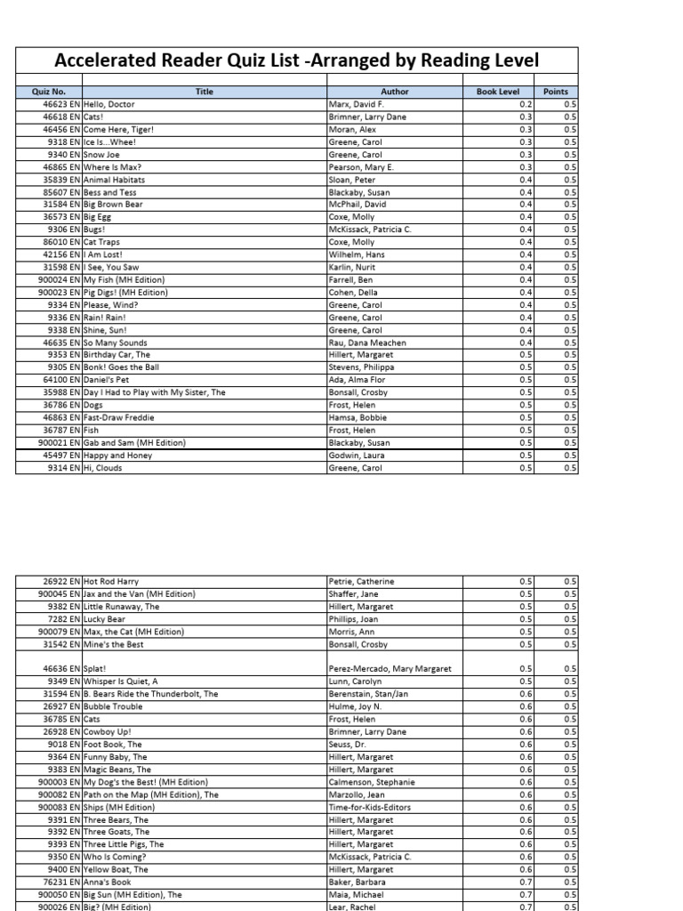 AR Quizzes by Reading Level | PDF | Zoology