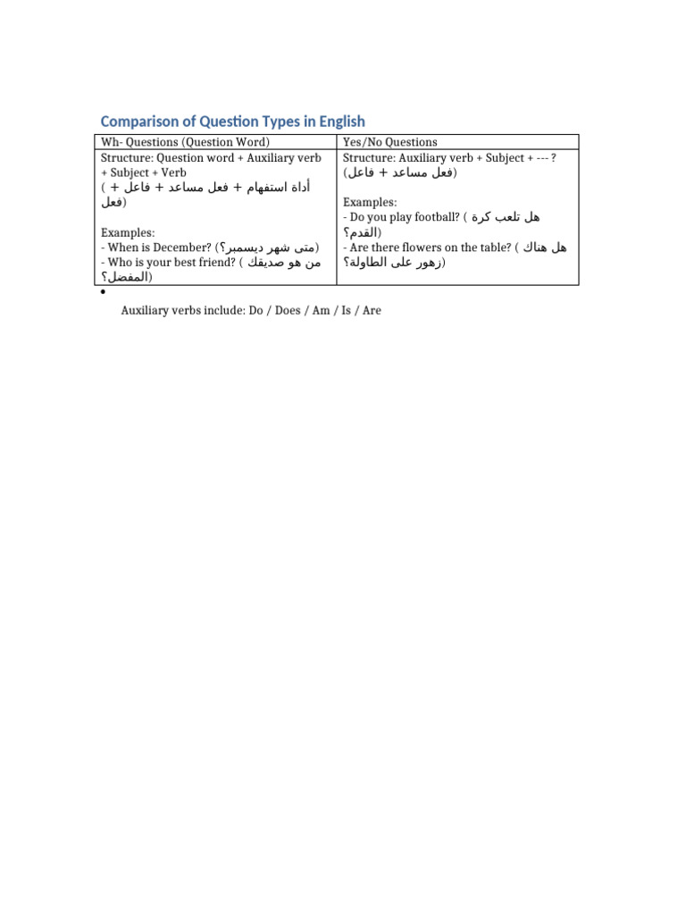 English Question Types Explained | PDF
