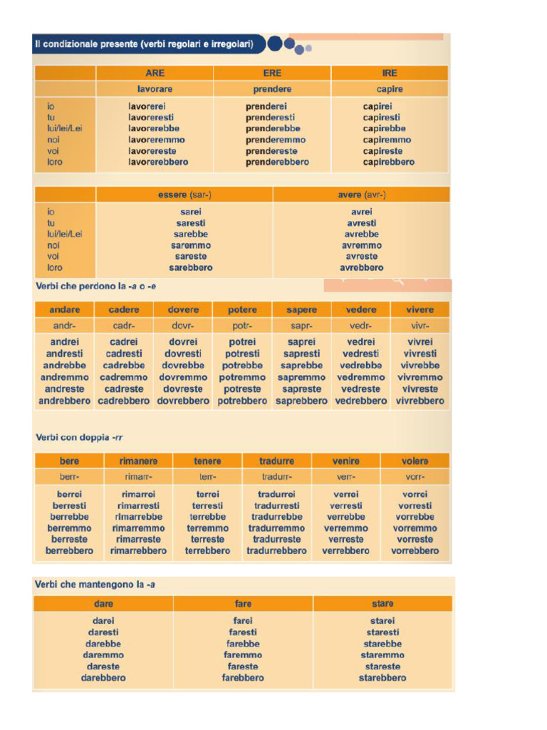 Condizionale Presente. Material | PDF