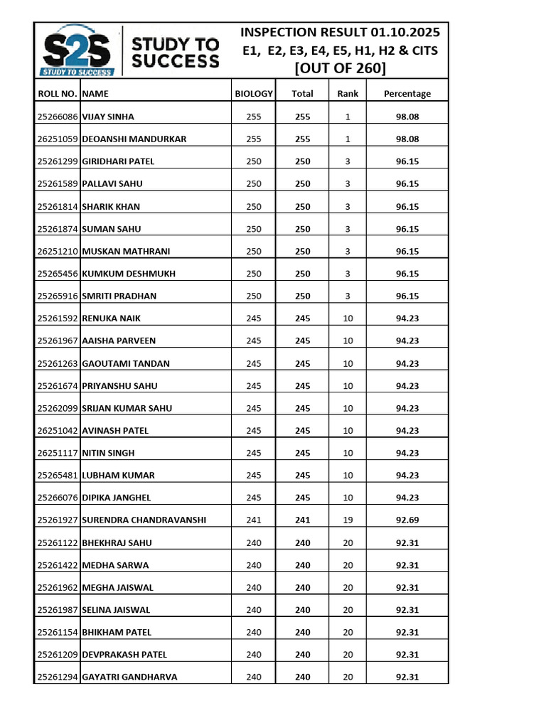 INSPECTION RESULT E1, E2, E3, E4, E5, H1, H2 & CITS (01.10.2025)...S2S | PDF