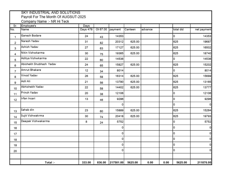 Payment Sheet August-2025 | PDF