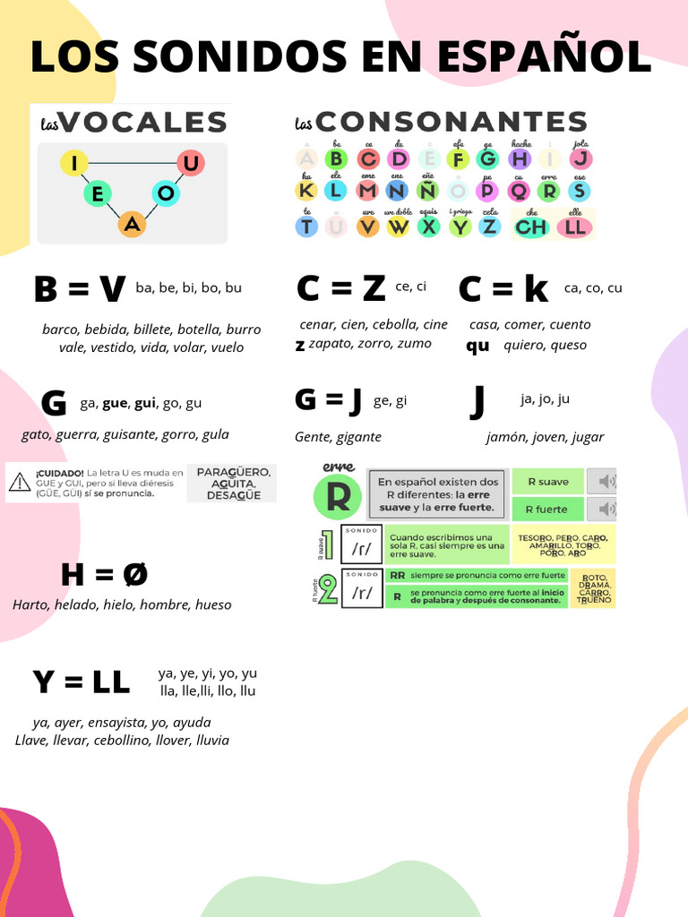 Sonidos y Silabas en Español | PDF