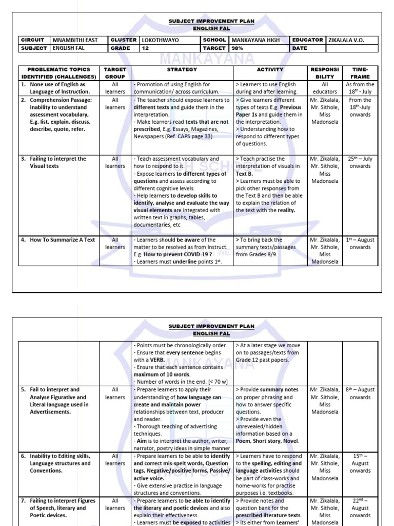 English FAL Subject Improvement Plan | PDF | Reading Comprehension ...
