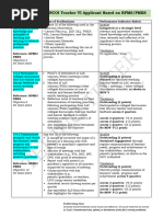 PPST Indicator Table | PDF
