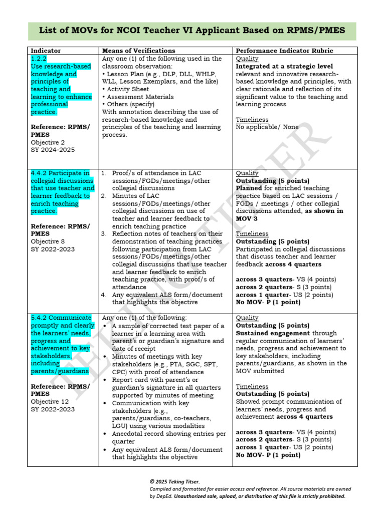 List of Movs Ncoi For Tvi Applicant | PDF | Learning | Teachers