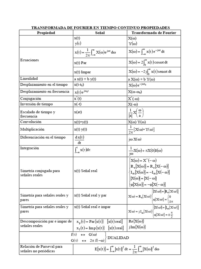 Tabla Fourier_ Propiedades y Pares de Transformadas | PDF ...