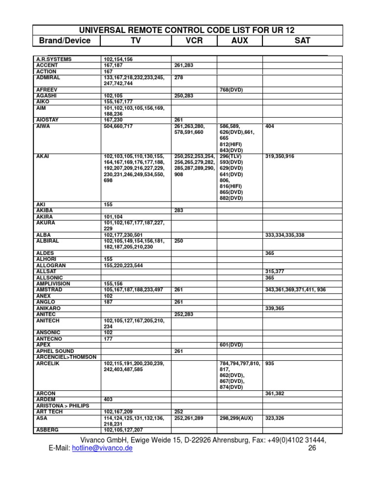 Liste des codes télécommandes UR 12 | PDF | Télécommande | Technologies ...