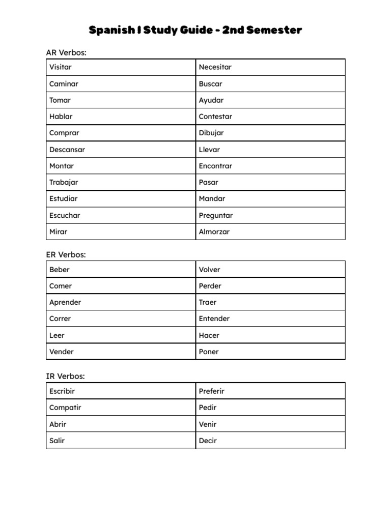 Spanish I Study Guide - 2nd Semester: AR Verbos | PDF | Música grabada
