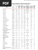 Solvent Miscibility Chart | PDF | Tetrahydrofuran | Solvent