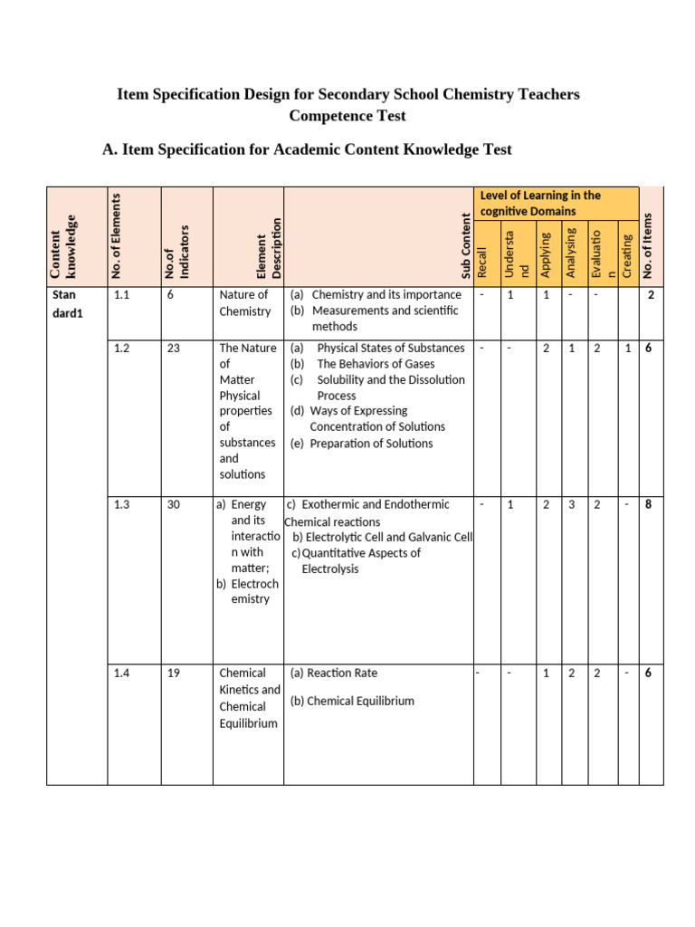 Chemistry Test Item Specification SEC SC Revised | PDF | Chemistry ...