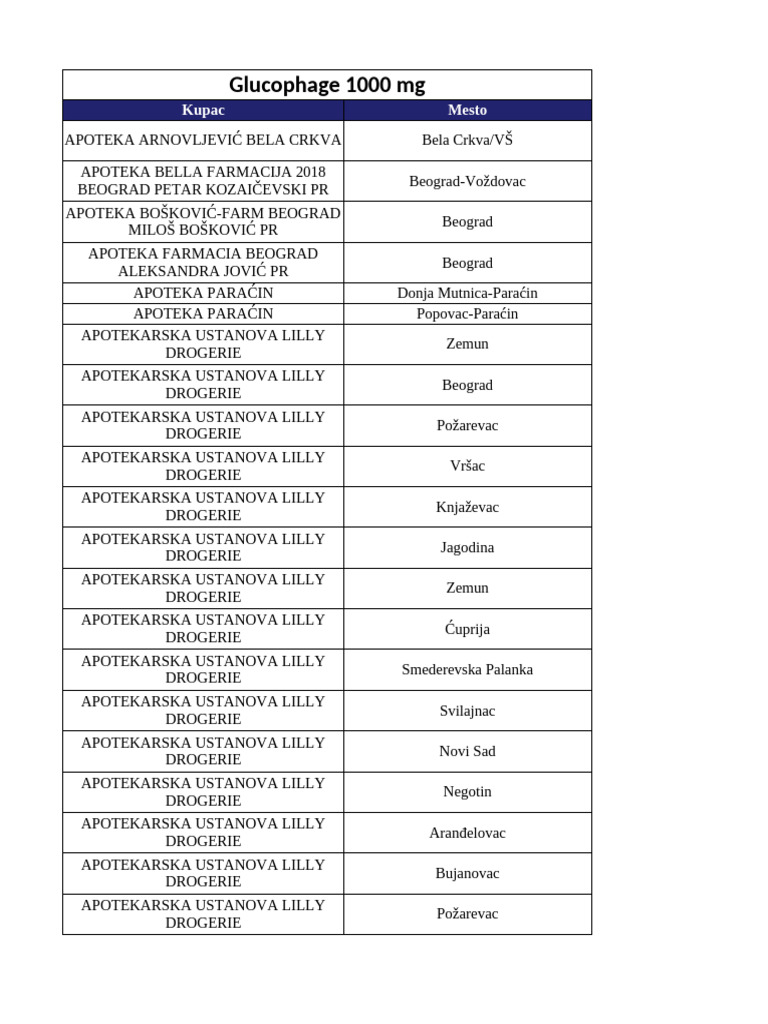Glucophage 1000 MG 06.08.2024 | PDF