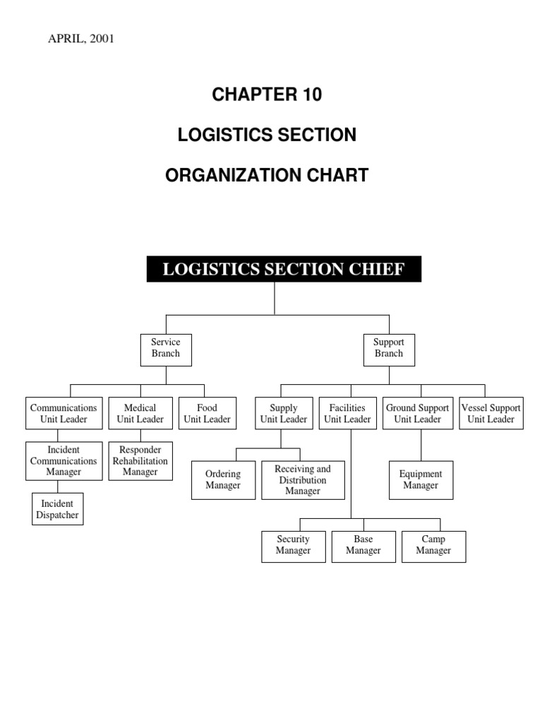 Logistics Section Organization Chart | PDF | Incident Command System ...