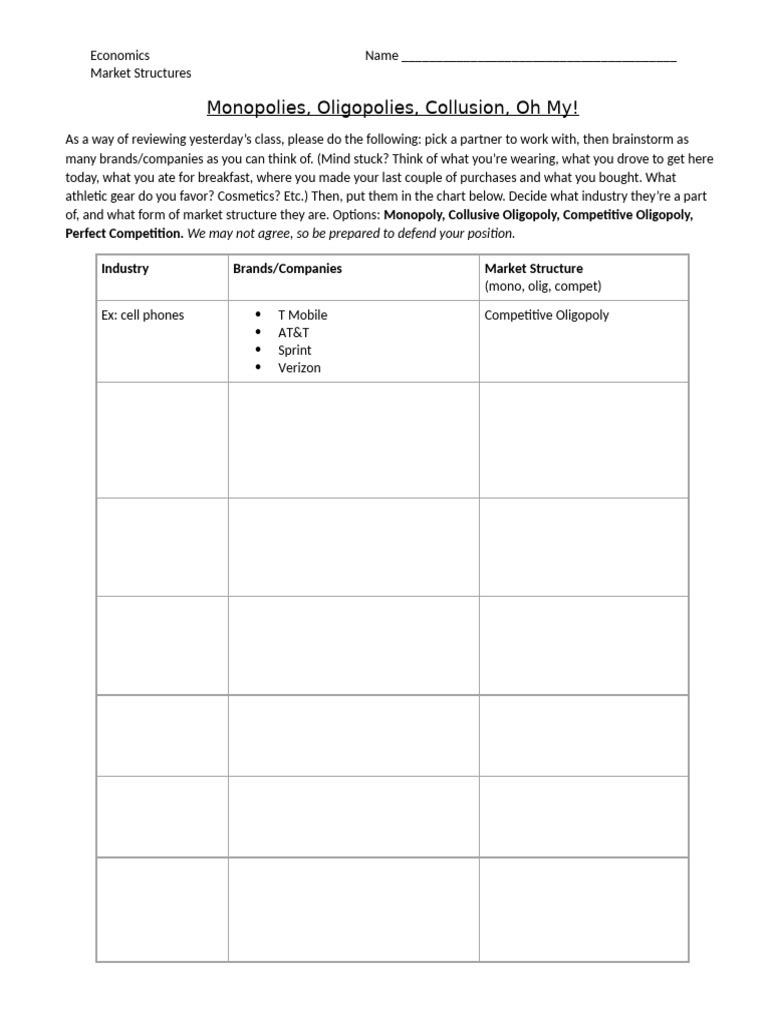 Market Structure Worksheet | PDF