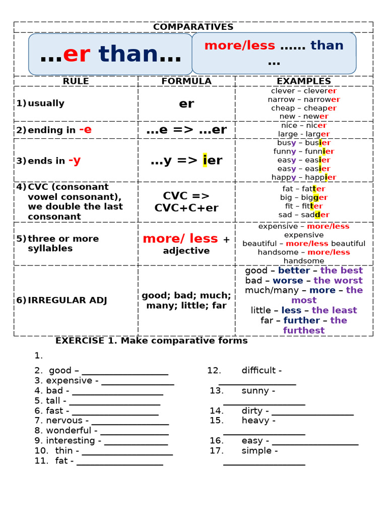 Comparatives and Superlatives Fun Activities Games Grammar Guides ...