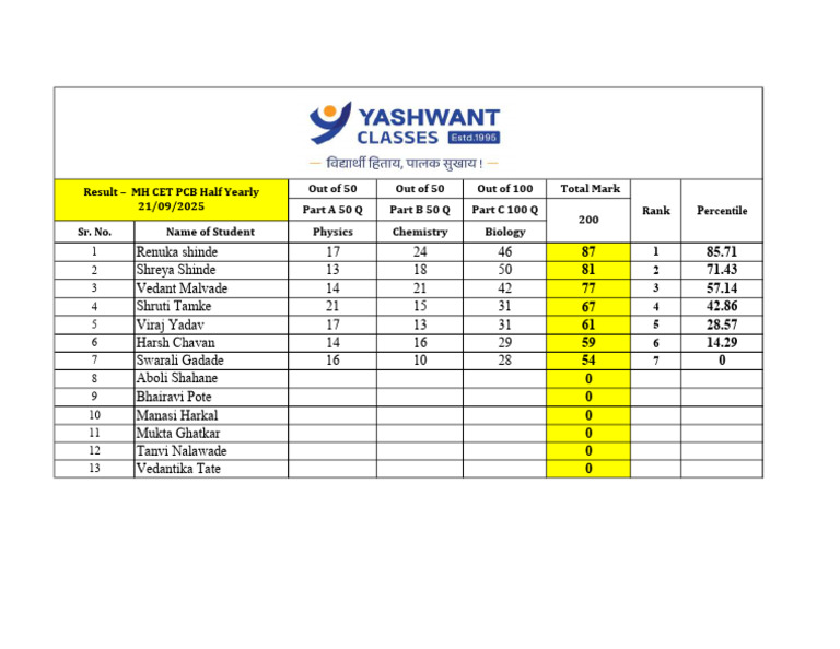 12th CET PCB Half Yearly | PDF
