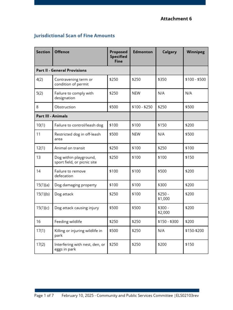 Attachment 6 - ELS02103rev - Jurisdictional Scan of Fine Amounts | PDF