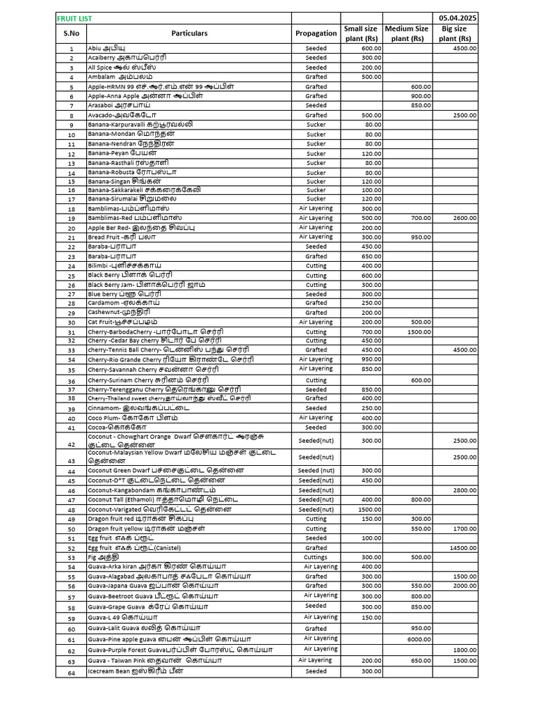 Plant List 05.04.2025 | PDF