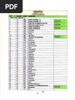 Class 12 CBSE Subject Code List | PDF | Languages Of India