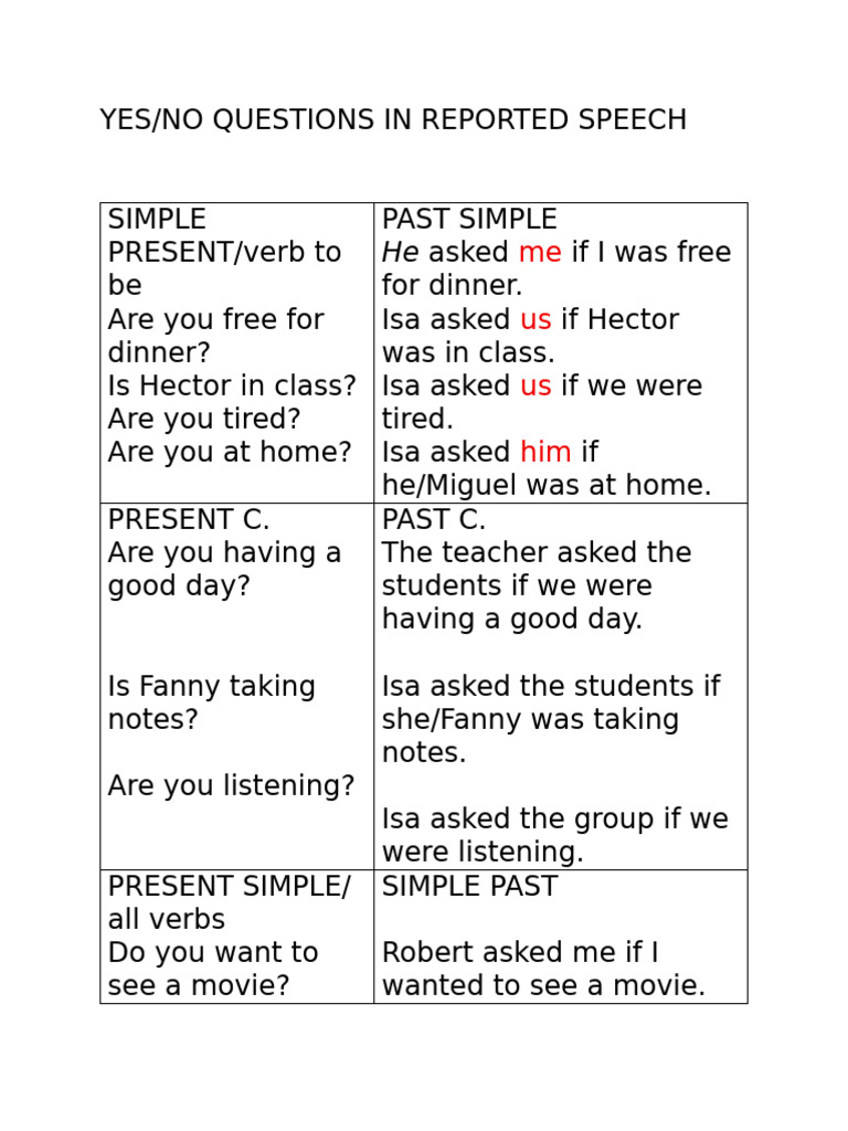 Yes/No Questions in Reported Speech | PDF