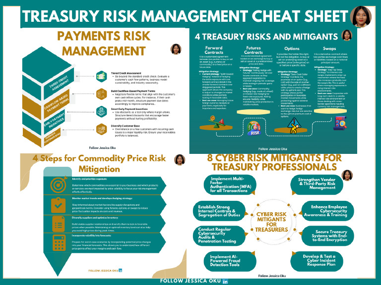 Treasury KPI Cheat Sheet 0sedbj | PDF