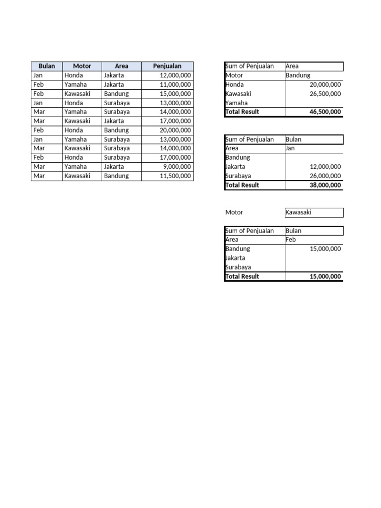 Pivot Table File Latihan Pdf