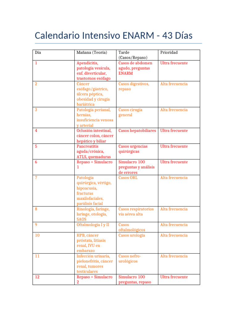 Calendario Intensivo ENARM Completo | PDF | El embarazo ...