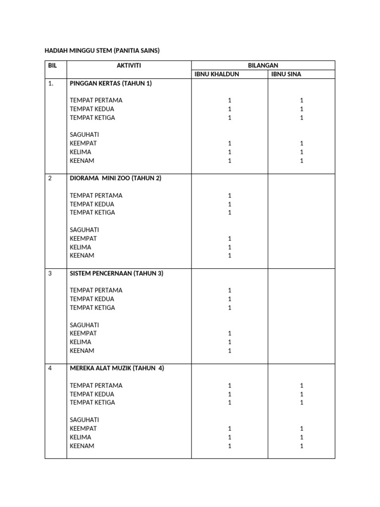 Hadiah Minggu Stem 2025 | PDF