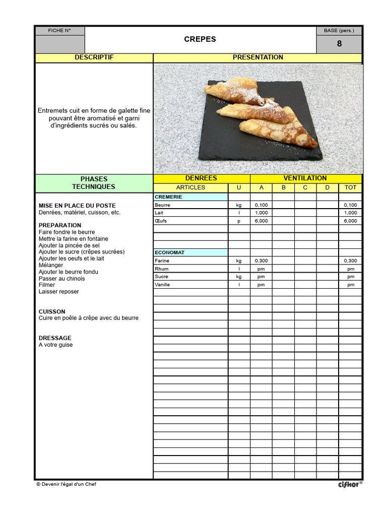 Recette de Crêpes Sucrées | PDF