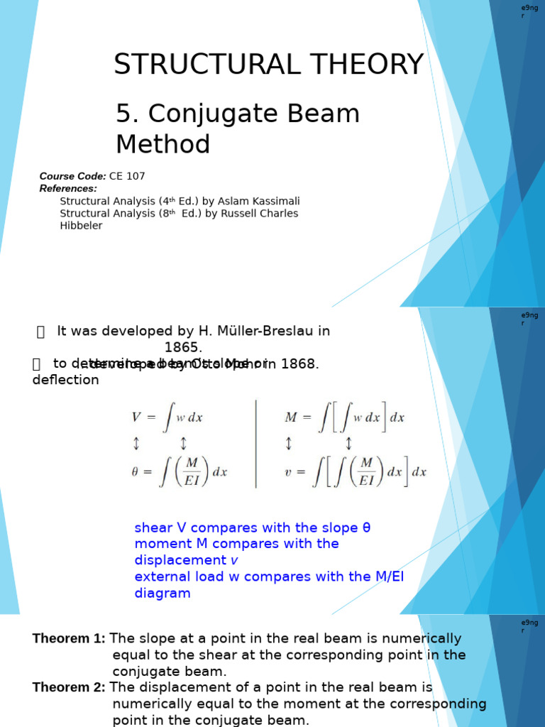 Conjugate Beam Method | PDF