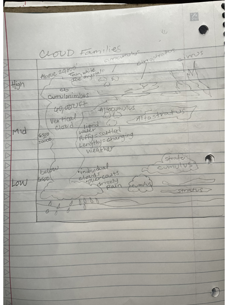 Cloud Families | PDF