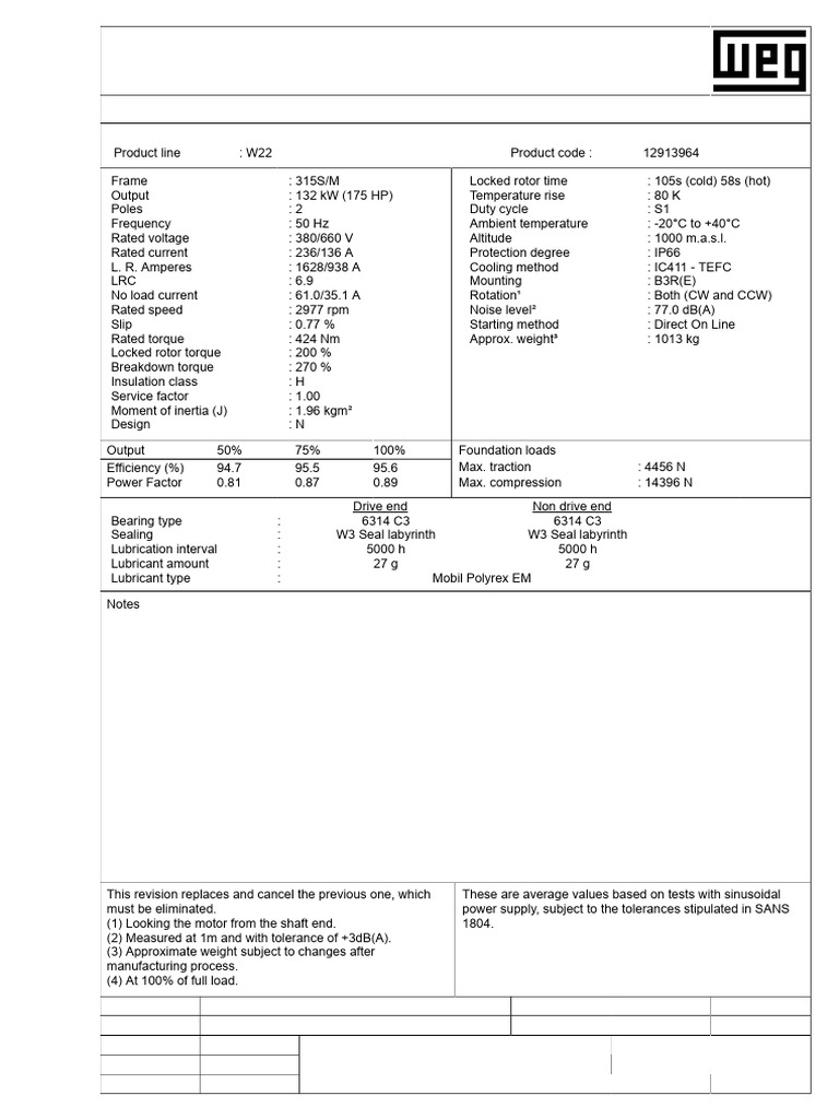 Three Phase Induction Motor Data Sheet | PDF | Physical Quantities ...
