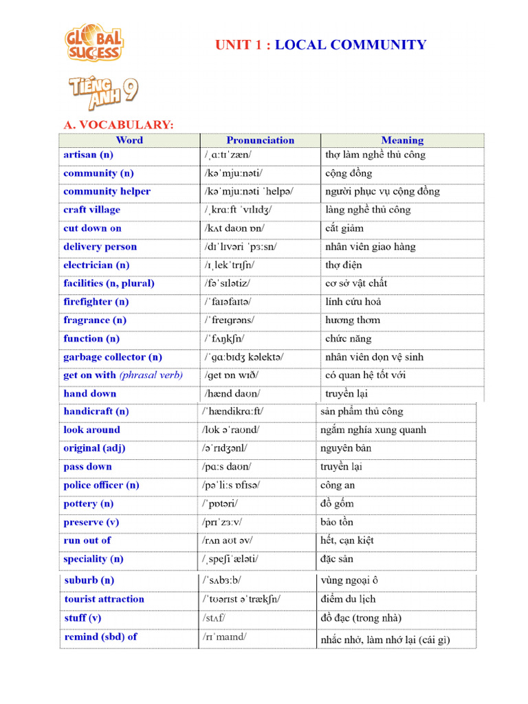 Tổng Hợp Từ Vựng Unit 1 - 9 | PDF