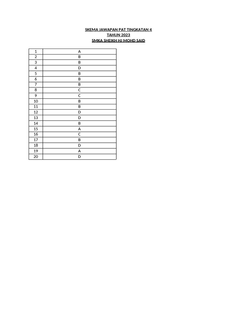 Skema Mid Year Exam Sejarah T1 2023 | PDF