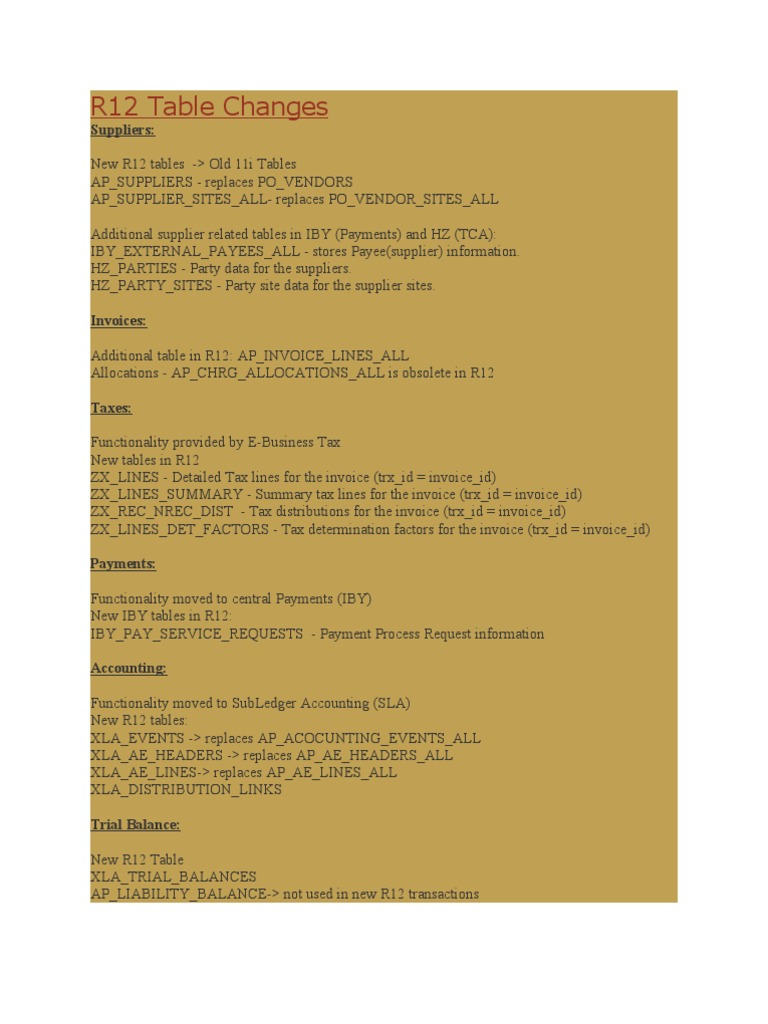 R12 Table Changes | PDF | Payments | Information Technology Management