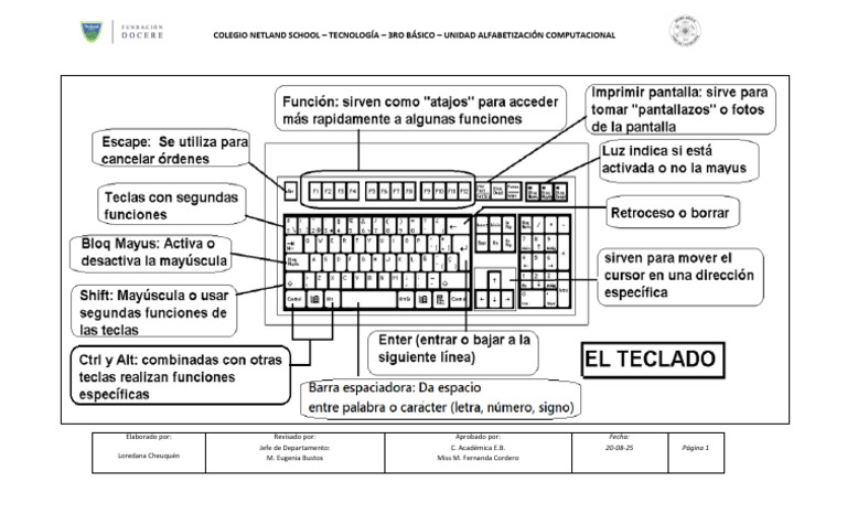 Guía 2 EL TECLADO | PDF