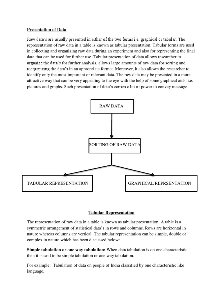 Data | PDF | Histogram | Pie Chart