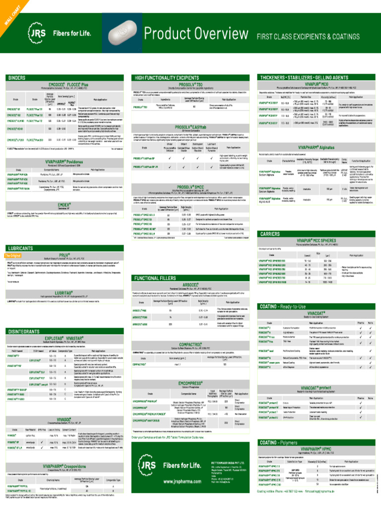 Product-Chart JRS 2023 P1 | PDF
