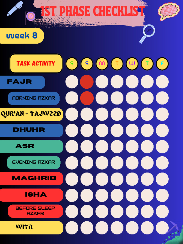 My Phase 1 Checklist - Week 8 | PDF