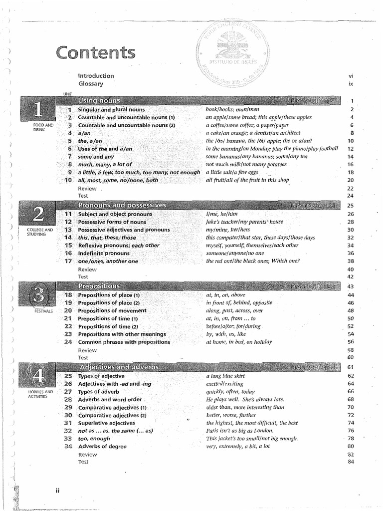 grammar book-GRAMATICA BASICA INGLES-gramatica de ingles facil | PDF