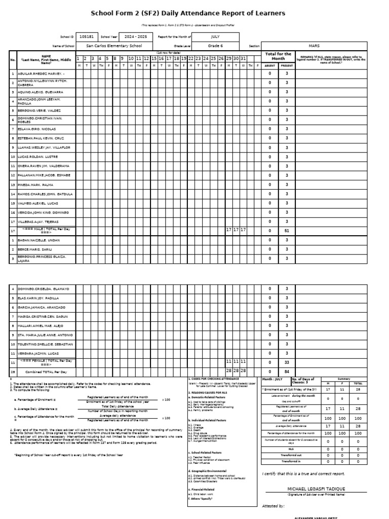 Sf2 2024 Grade 6 Mars | PDF | Human Development | Family