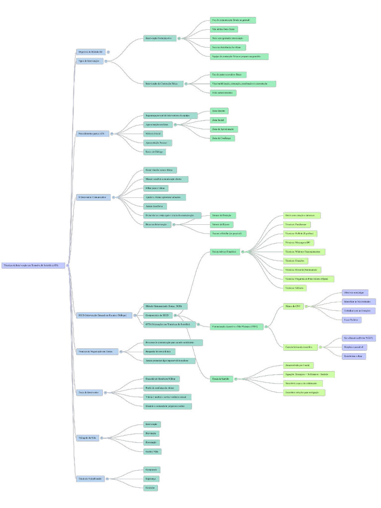 NotebookLM Mind Map | PDF